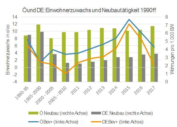 Wohnungsnot in Deutschland